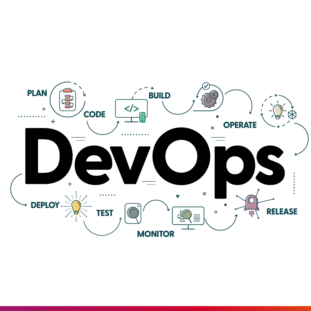 Hvad er DevOps